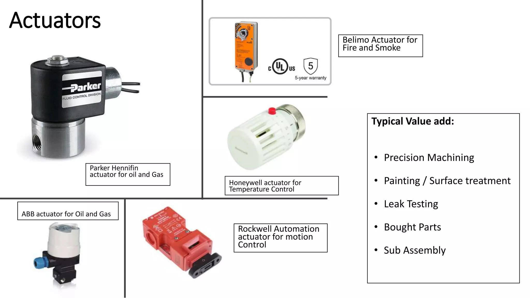 Actuator Market.pptx | Automotive Industry | Industries