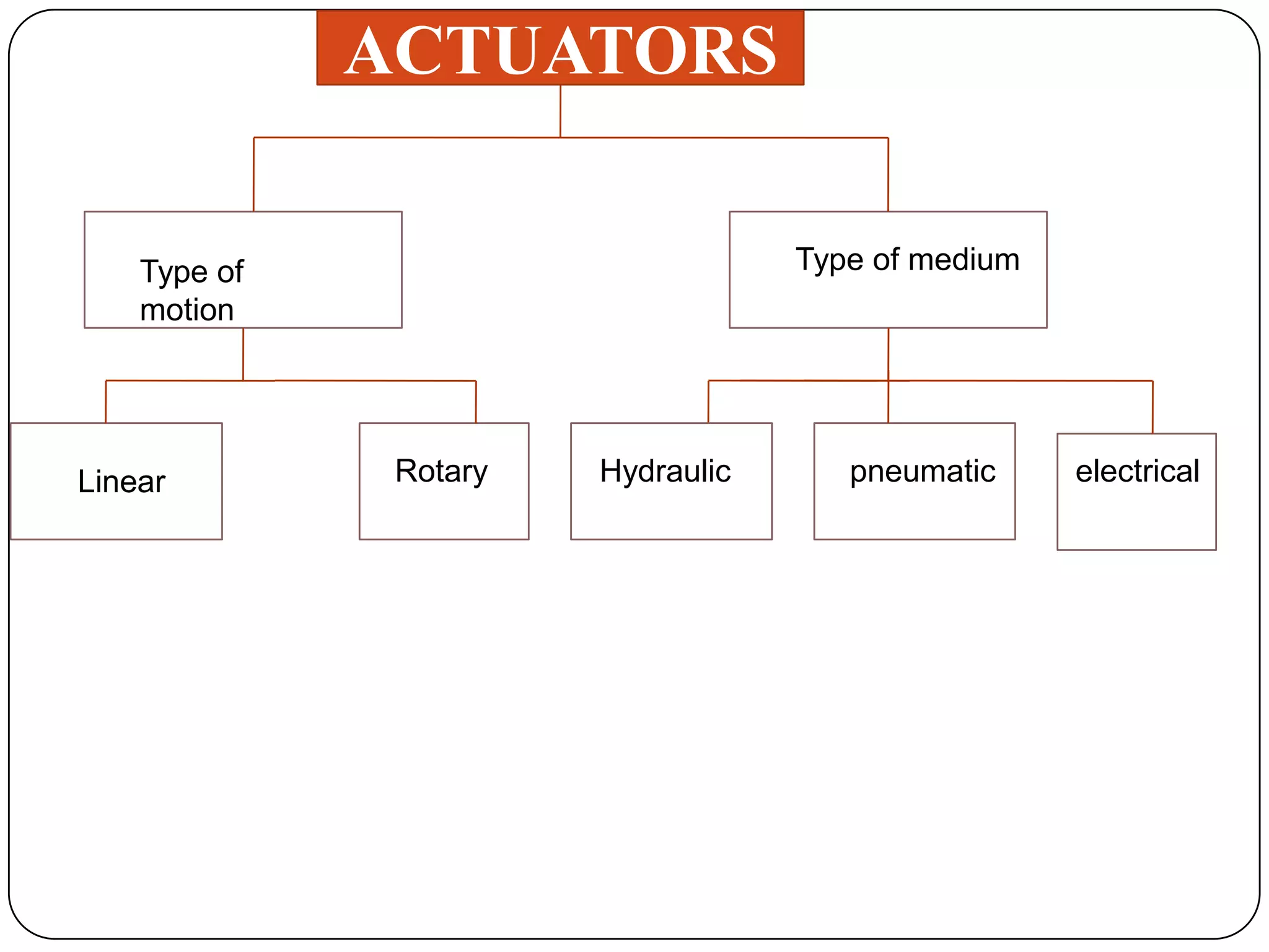Actuators | PPTX