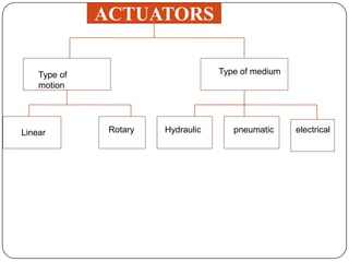 Actuators | PPTX