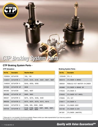 Actuators Repuestos equipo pesado en Panama - RARS | PDF