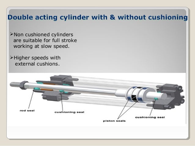 Cutaway View Of Hydraulic Linear Actuators