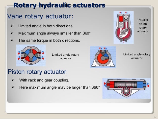 Actuators.ppt