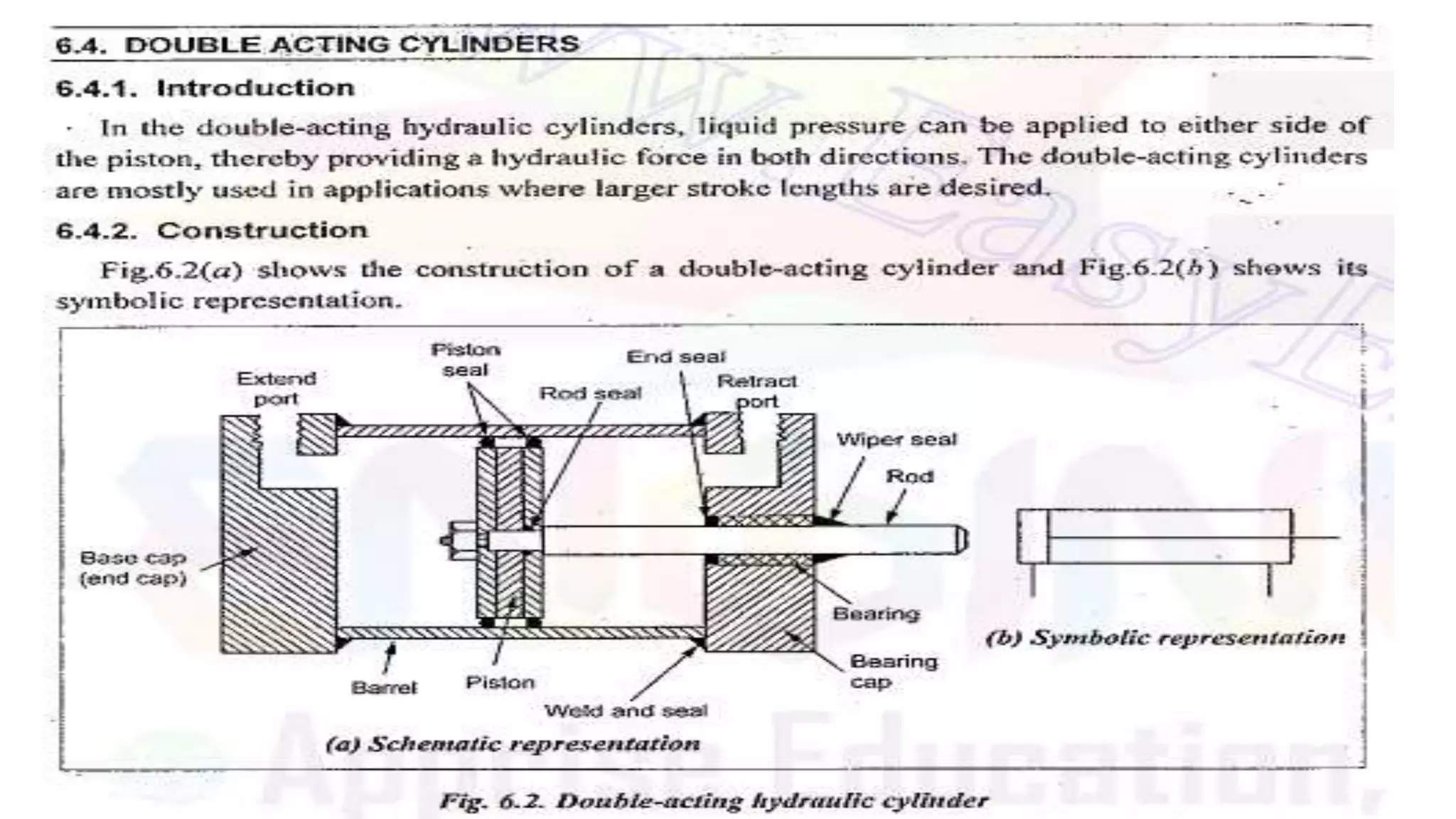 Hydraulic Actuators .pptx
