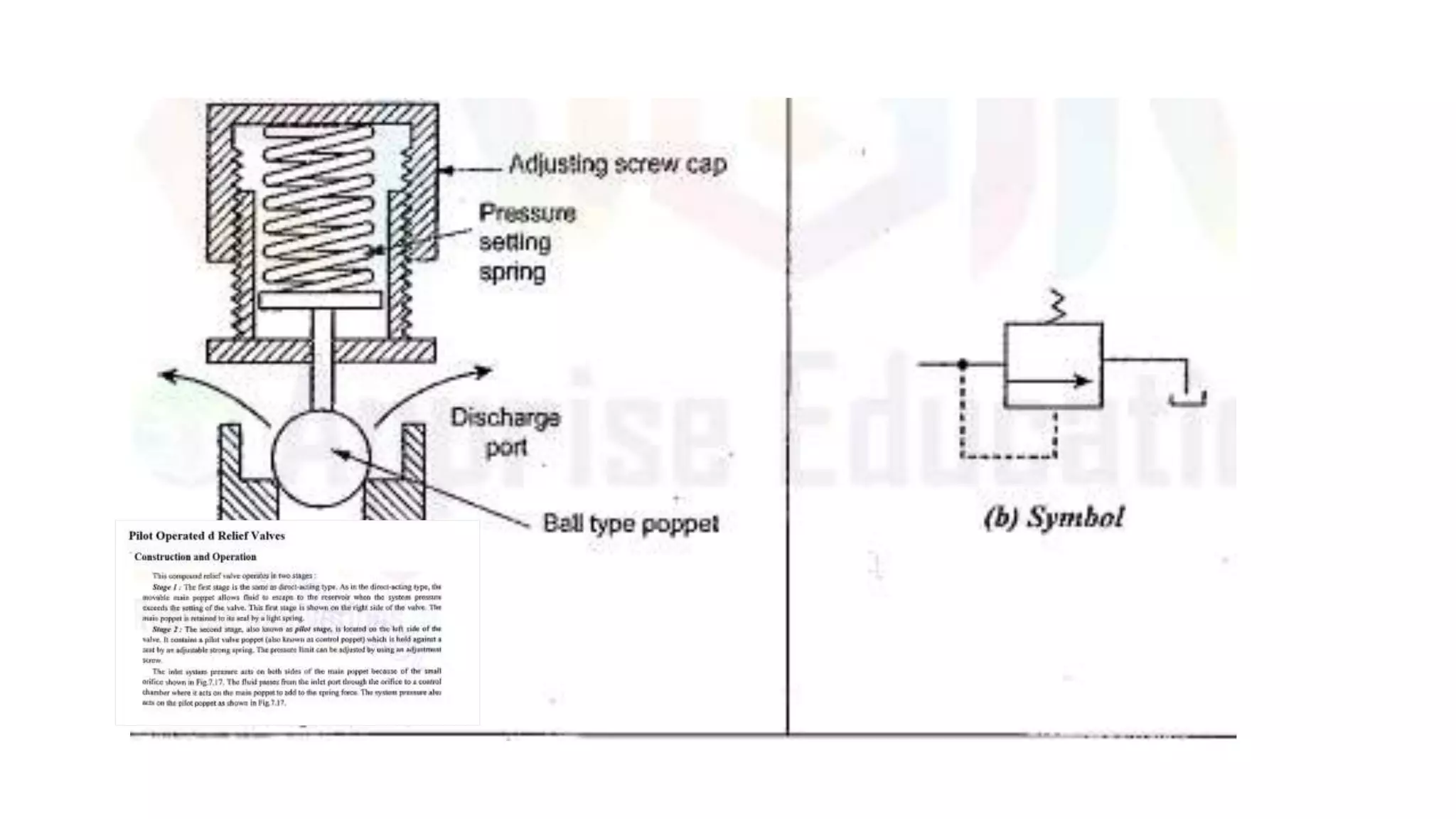 Hydraulic Actuators .pptx