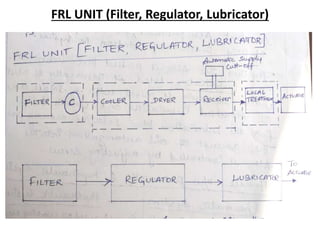 Actuators.pptx