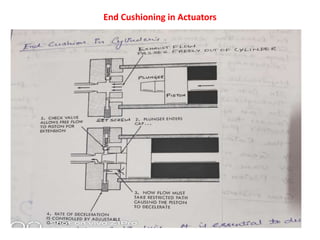 Actuators.pptx