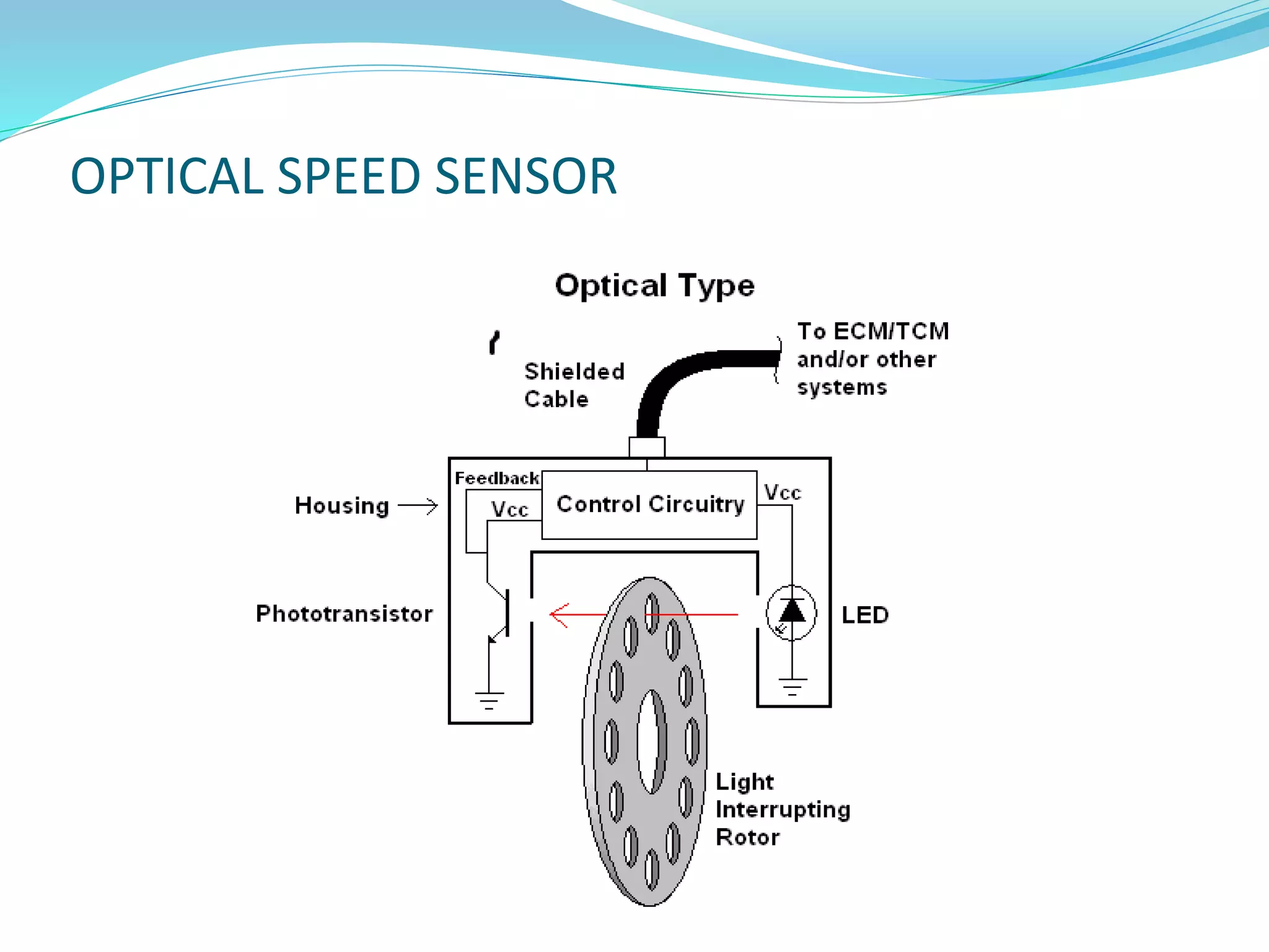 Actuators and optical speed sensor and application in automatic ...