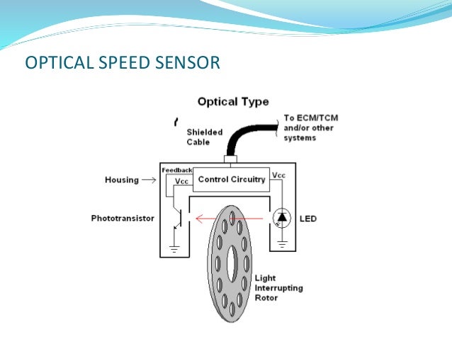 Actuators and optical speed sensor and application in automatic trans…