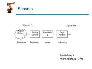 Types of Actuators and Sensors in Robotics | PDF