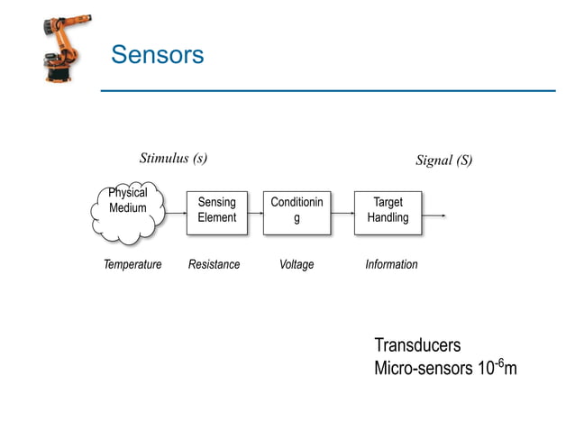 Types of Actuators and Sensors in Robotics | PDF | Technology & Computing