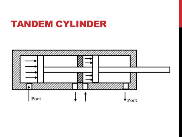 Actuators in hydraulic system