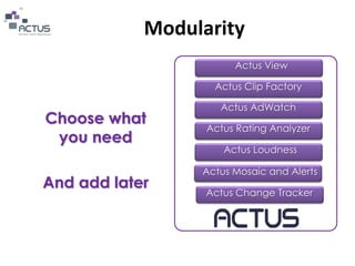 Actus Digital - Broadcast Compliance Monitoring | PDF