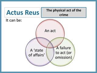 Actus reus | PPTX