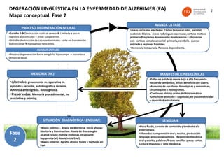 EVOLUCIÓN DETERIORO LINGÜÑISTICO DEL LENGUAJE EN LA ENFERMEDAD DE ...