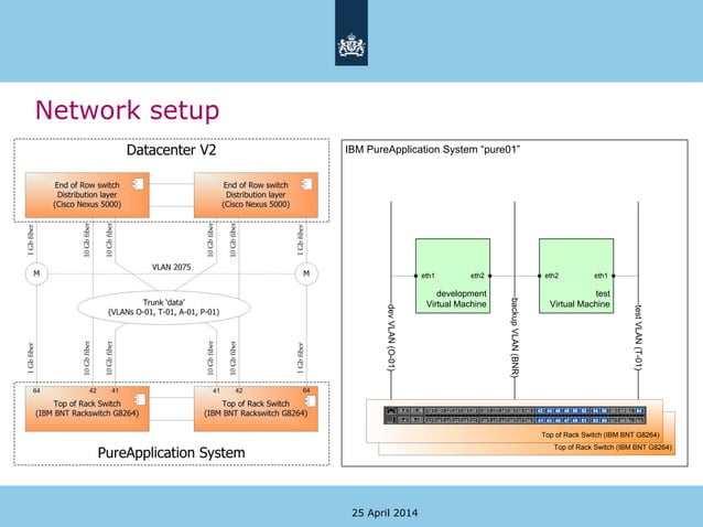 ACU-1445 - Bringing workloads into production on PureApplication System ...