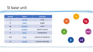 Fluid Mechanics Course - Civil Engineering -Lec 02 | PDF