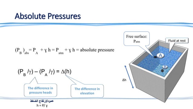 Fluid Mechanics Course - Civil Engineering -Lec 03 | PPT