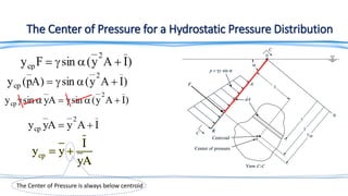 Fluid Mechanics Course - Civil Engineering -Lec 04 | PPT