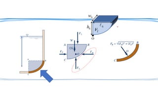 Fluid Mechanics Course - Civil Engineering -Lec 04 | PPT