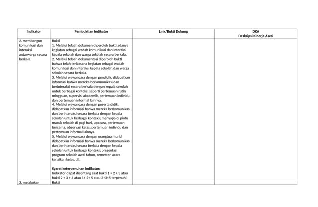 ACUAN PEMBUKTIAN INDIKATOR SMPIDAFI.docx