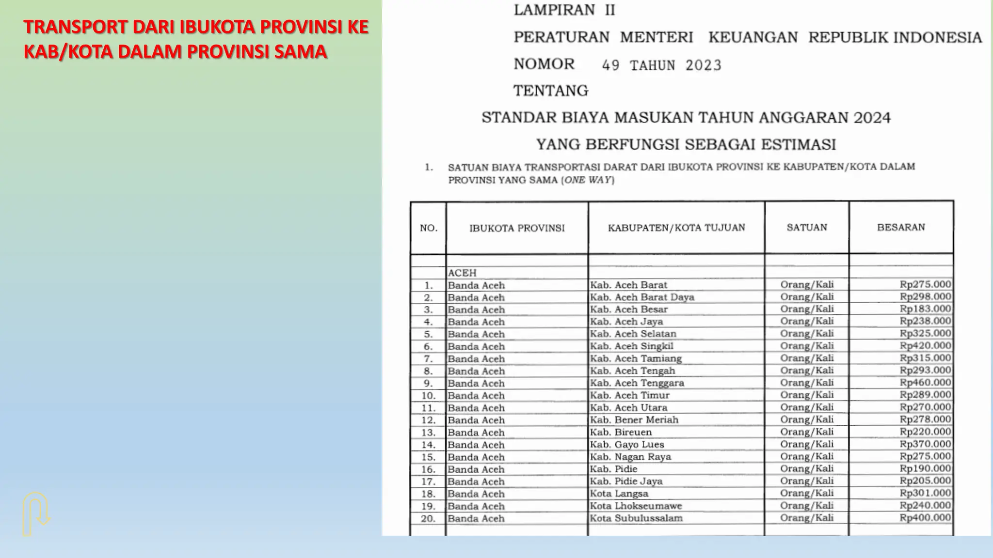 acuan RAB tahun 2024 dalam program SMK PK.pdf