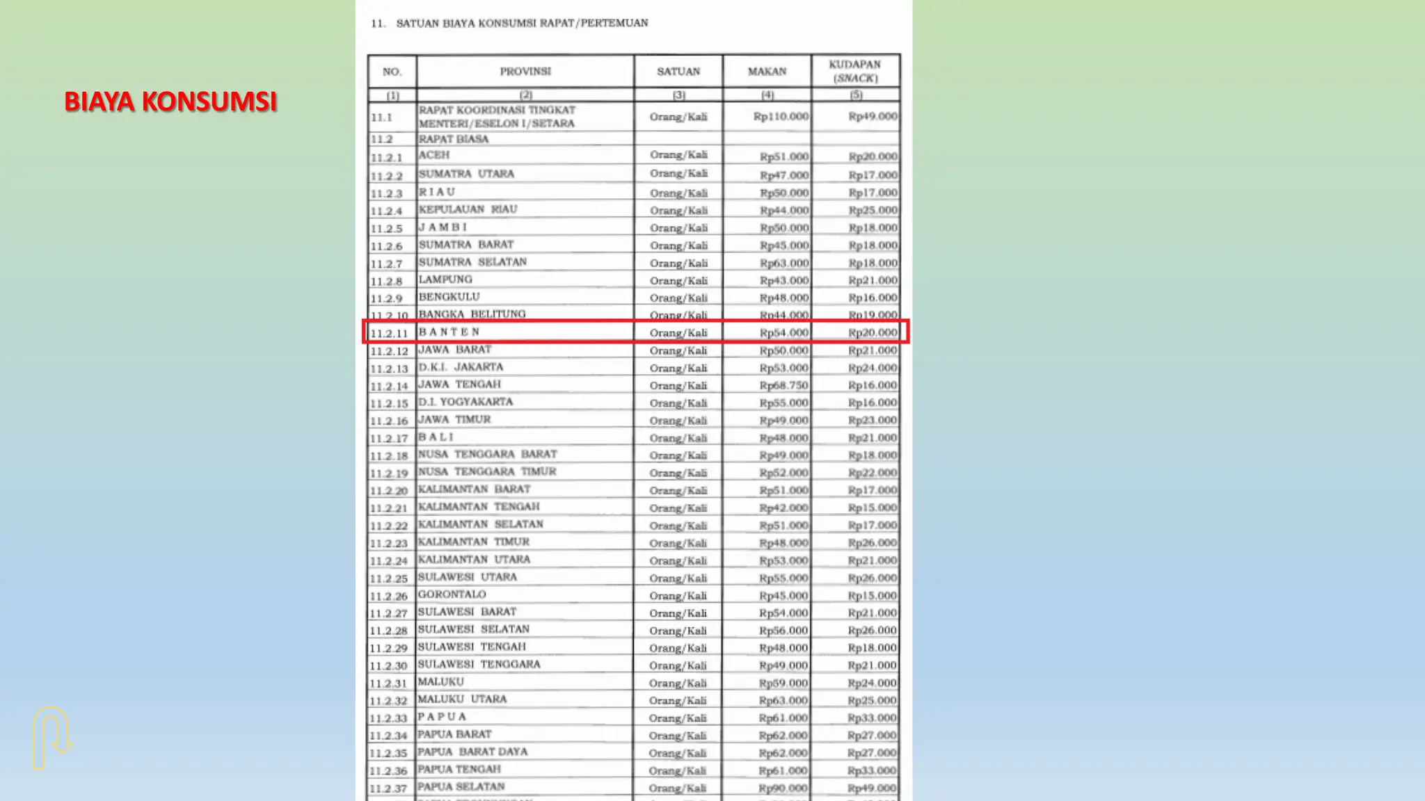 acuan RAB tahun 2024 dalam program SMK PK.pdf
