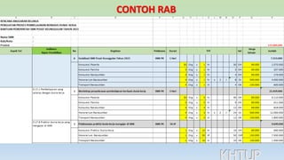 acuan RAB tahun 2024 dalam program SMK PK.pdf