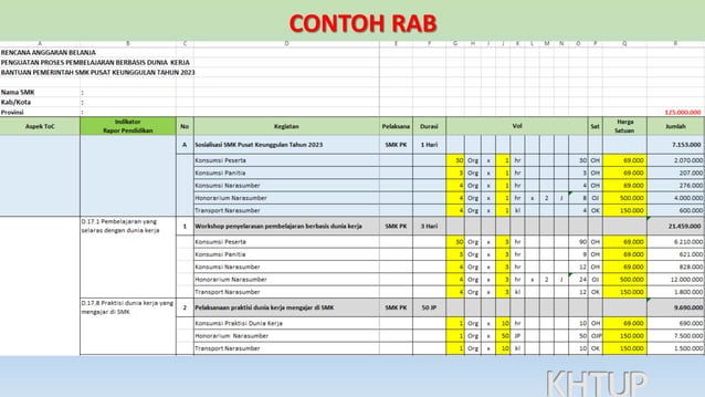 acuan RAB tahun 2024 dalam program SMK PK.pdf