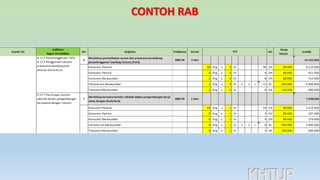 acuan RAB tahun 2024 dalam program SMK PK.pdf