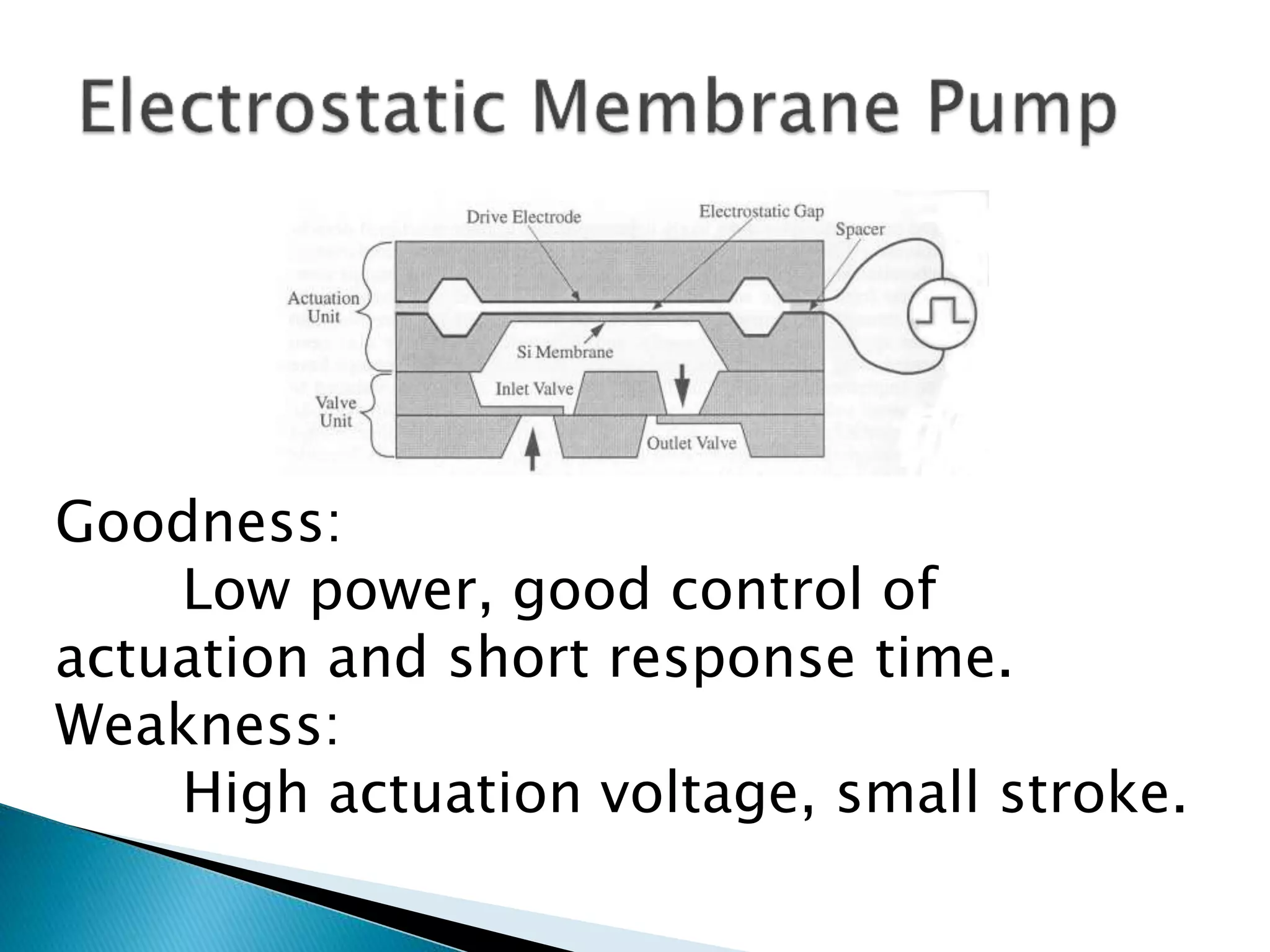 Acuators in MEMS.pptx | Physics | Science