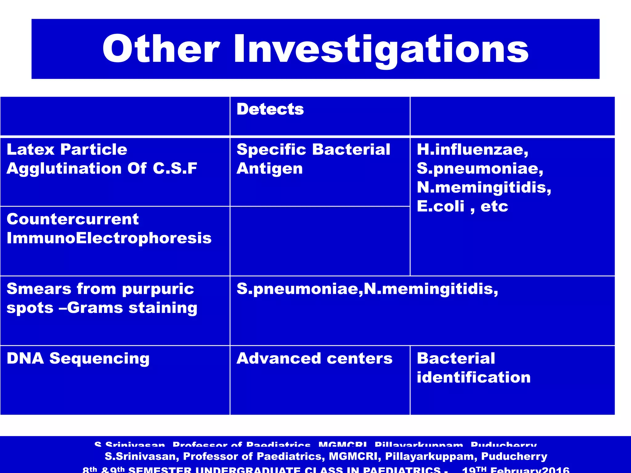Acute bacterial (Pyogenic) meningitis - Dr. S. Srinivasan, Professor of ...