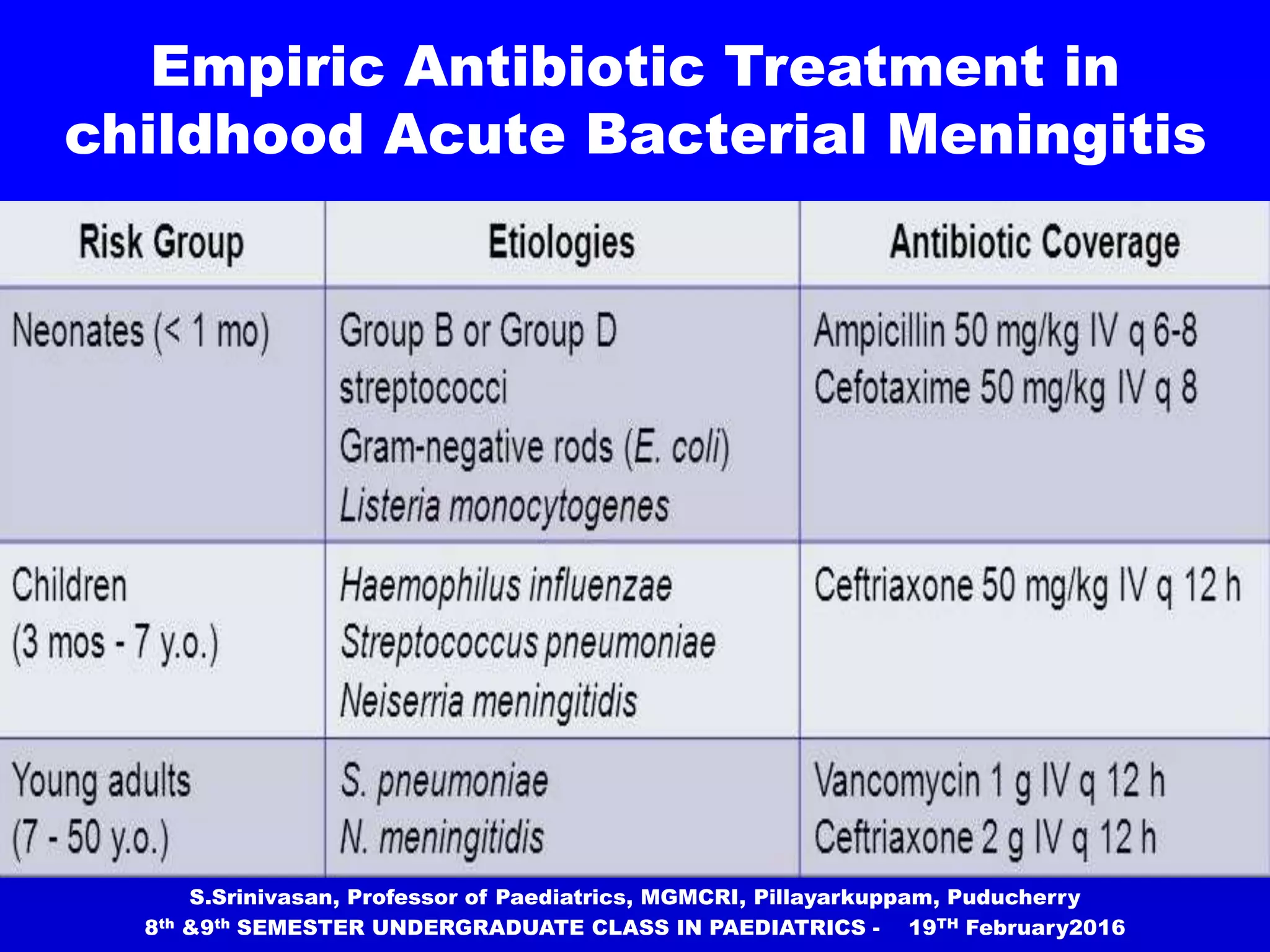 Acute bacterial (Pyogenic) meningitis - Dr. S. Srinivasan, Professor of ...