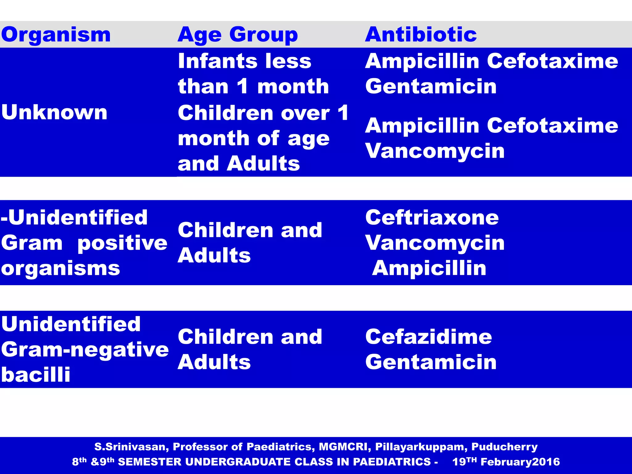 Acute bacterial (Pyogenic) meningitis - Dr. S. Srinivasan, Professor of ...