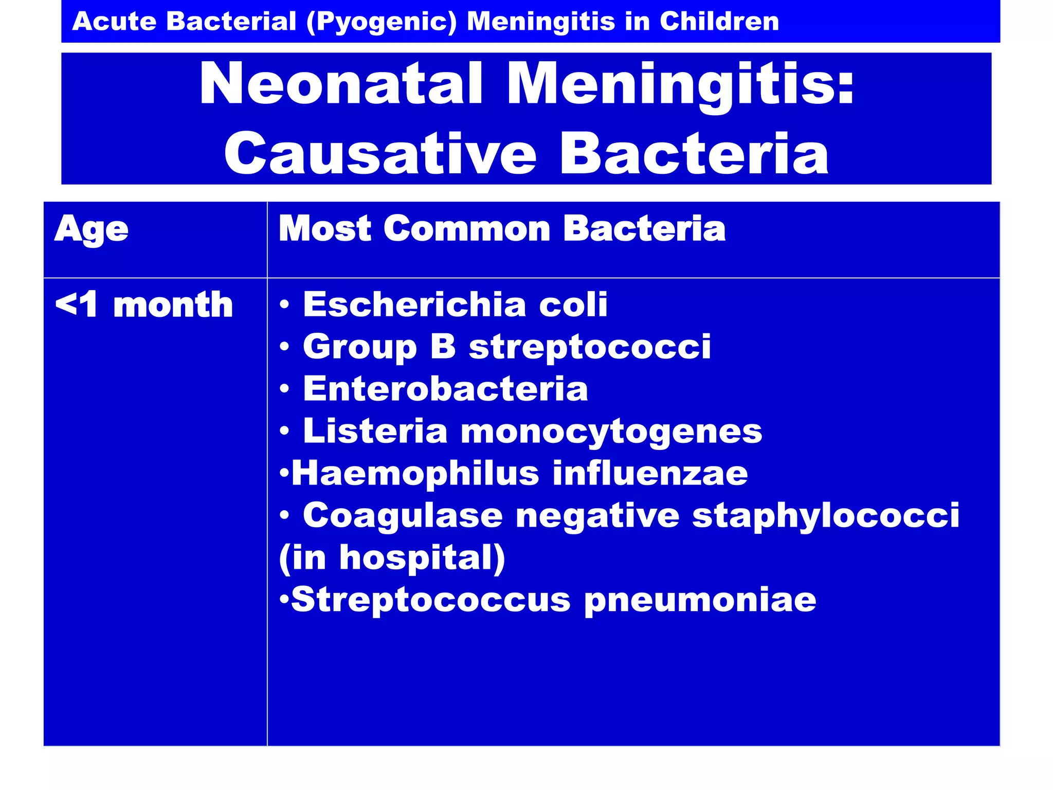 Acute bacterial (Pyogenic) meningitis - Dr. S. Srinivasan, Professor of ...