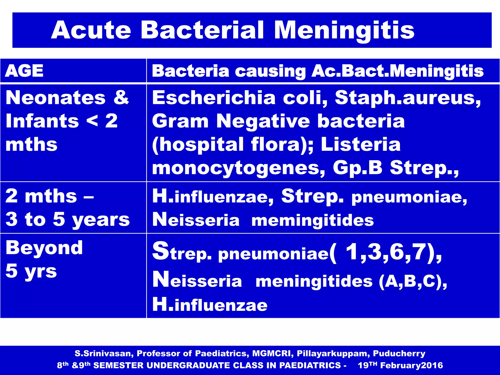 Acute bacterial (Pyogenic) meningitis - Dr. S. Srinivasan, Professor of ...