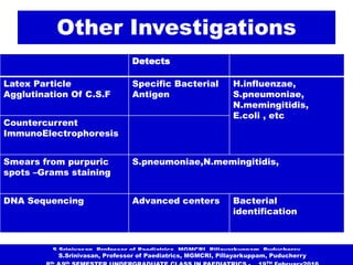 Acute bacterial (Pyogenic) meningitis - Dr. S. Srinivasan, Professor of ...