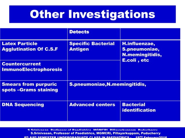 Acute bacterial (Pyogenic) meningitis - Dr. S. Srinivasan, Professor of ...