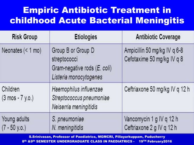 Acute bacterial (Pyogenic) meningitis - Dr. S. Srinivasan, Professor of ...