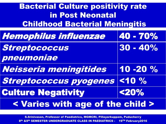 Acute bacterial (Pyogenic) meningitis - Dr. S. Srinivasan, Professor of ...
