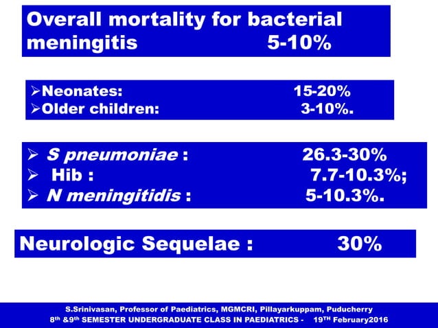 Acute bacterial (Pyogenic) meningitis - Dr. S. Srinivasan, Professor of ...
