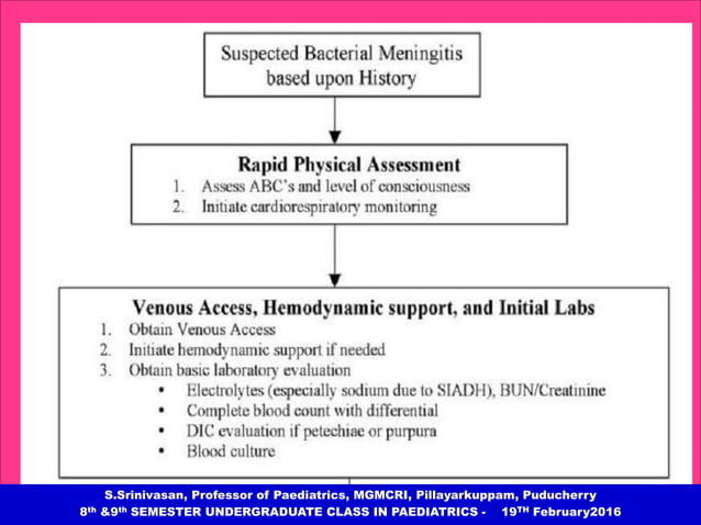 Acute bacterial (Pyogenic) meningitis - Dr. S. Srinivasan, Professor of ...