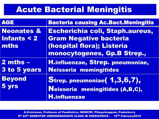 Acute bacterial (Pyogenic) meningitis - Dr. S. Srinivasan, Professor of ...