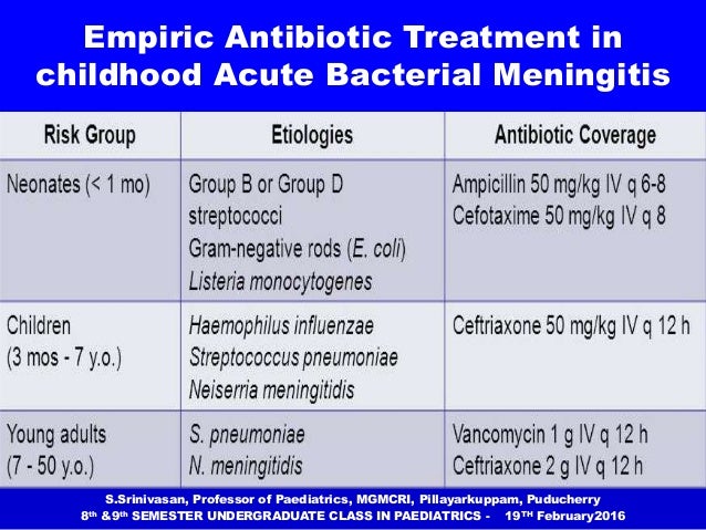 Acute bacterial (Pyogenic) meningitis - Dr. S. Srinivasan, Professor…