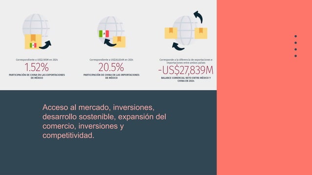 Acuerdos Comerciales de México y Asia.PPTX