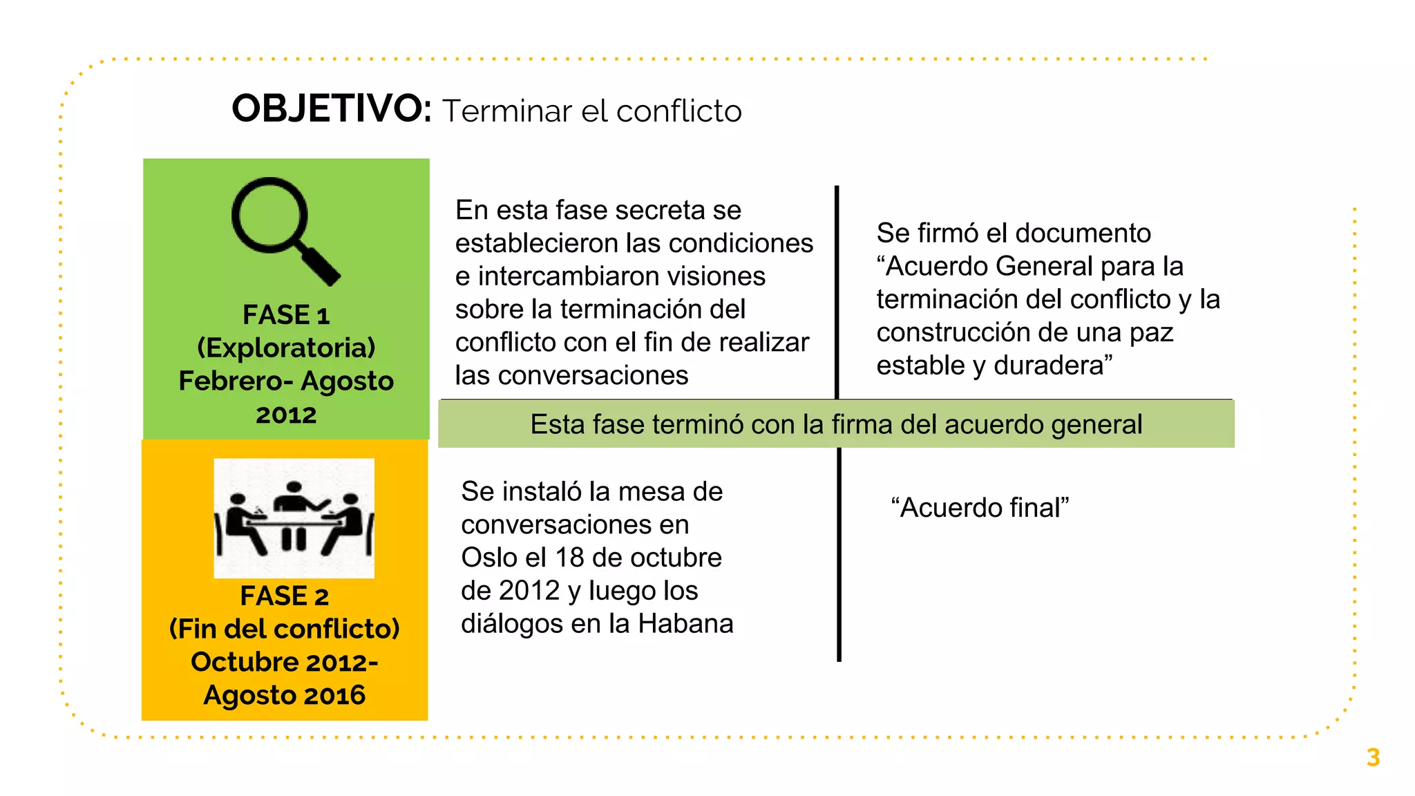 Proceso de paz en Colombia | PPT