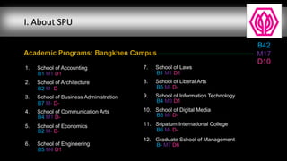 CURRENT STATES OF e-LEARNING IN ASEAN UNIVERSITIES: Sripatum University ...