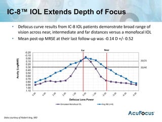 AcuFocus | PPT