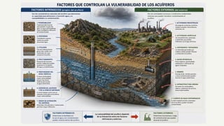Comprehensive Study of the Madrid Detrital Aquifer: Hydrogeology ...