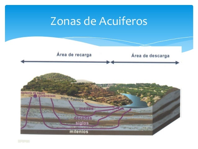 Acuiferos hidrogeol 2013
