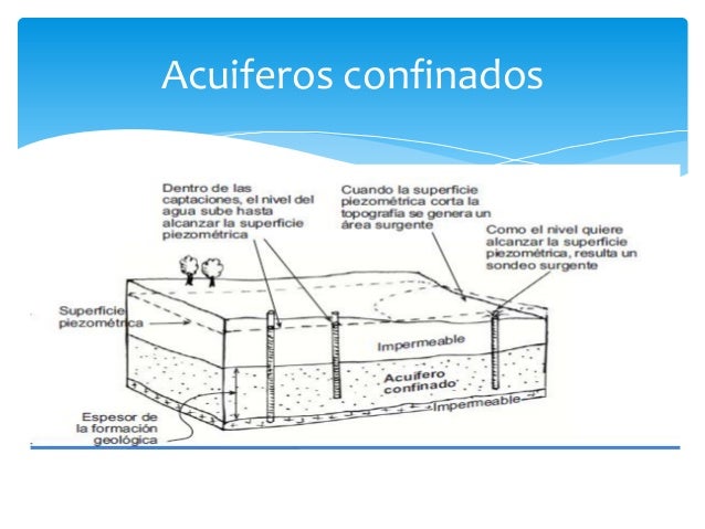 Acuiferos hidrogeol 2013
